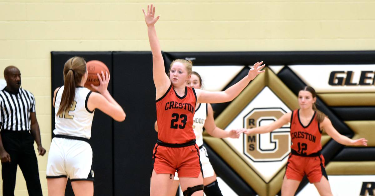 Panthers struggle with consistency – Creston News