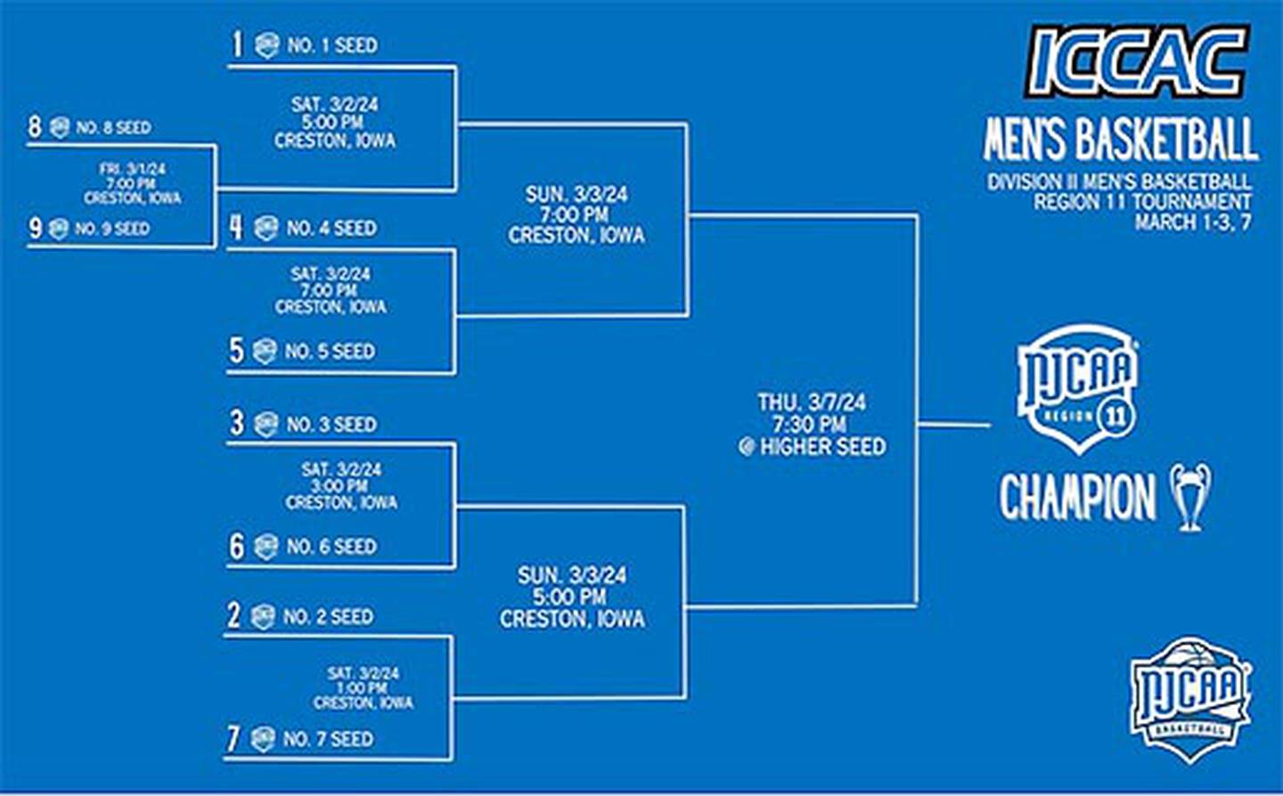 SWCC hosts regional – Creston News