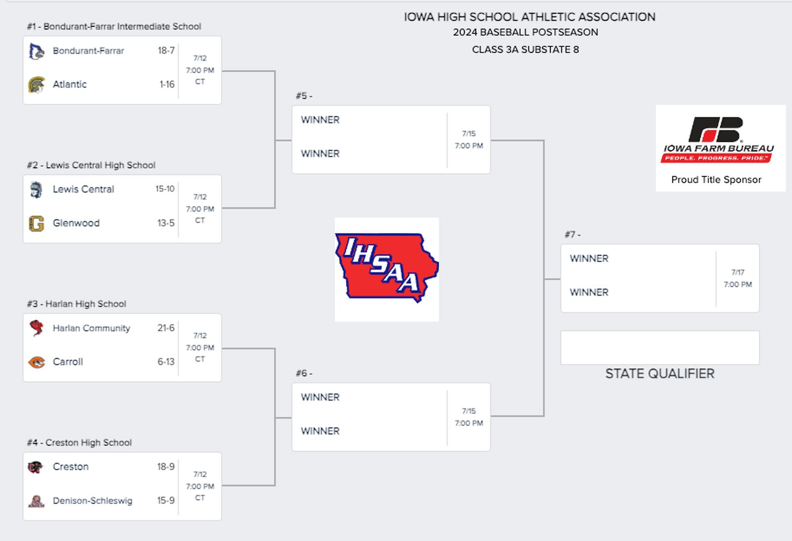 Postseason baseball brackets released – Creston News