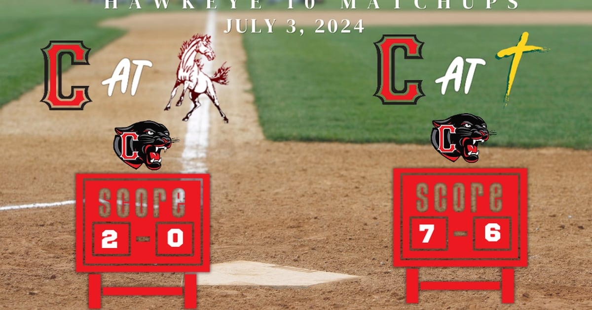 Panthers take two conference road wins – Creston News